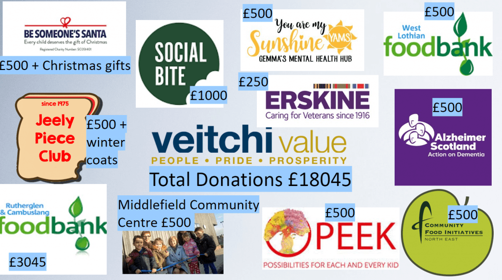 Veitchi Help in the Communities at Christmas - Veitchi Group