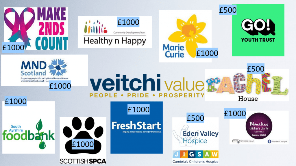 Veitchi Help in the Communities at Christmas - Veitchi Group